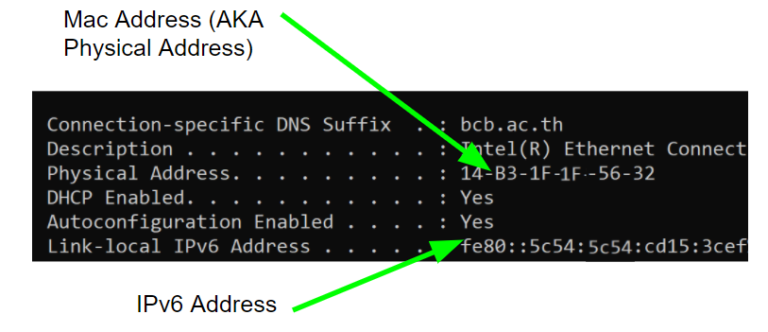 Hexadecimal Number System - A Level Computer Science