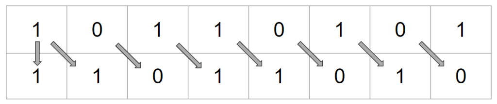 Binary Shifts A Level Computer Science