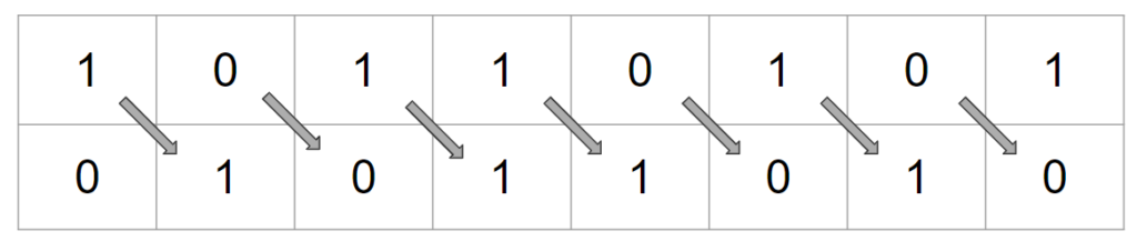 Binary Shifts - A Level Computer Science