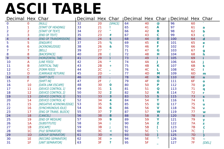 Text Representation In Binary Binary