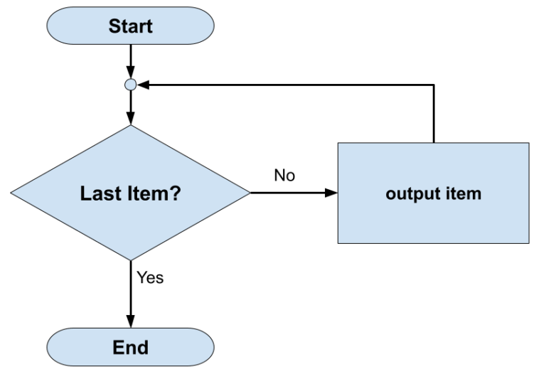 Definite Iteration (For Loops) - Edexcel iGCSE Computer Science
