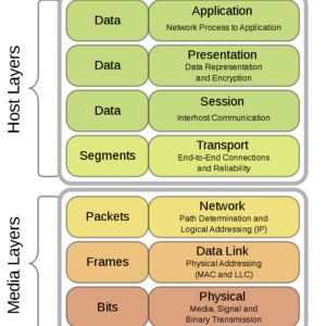 Learnlearn.uk - GCSE Computer Science Theory