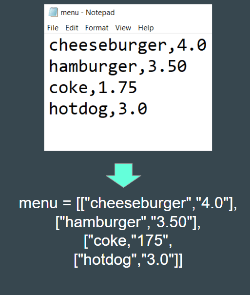 Csv To 2d List Python Python